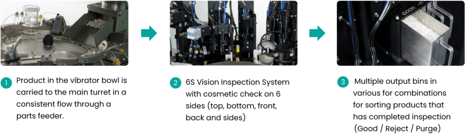 Automated Optical Inspection (AOI) | Micro Modular System