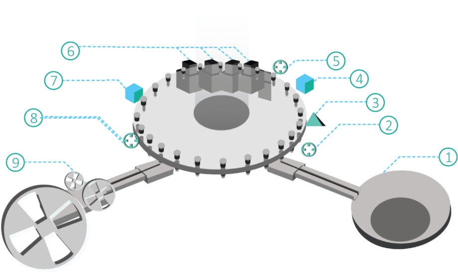 Test Handler | VN200 - Micro Modular System