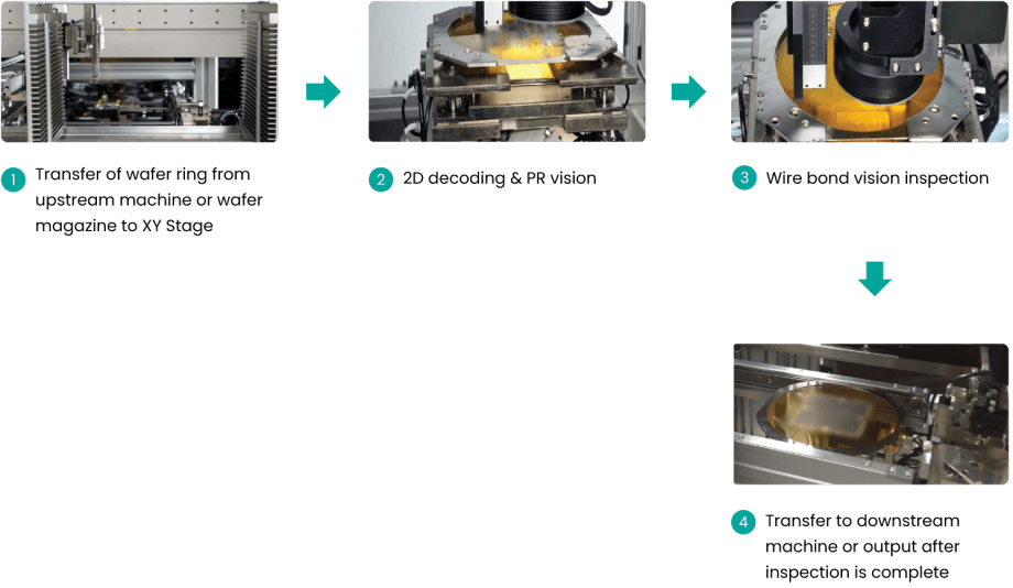 Wafer Inspections | Micro Modular System