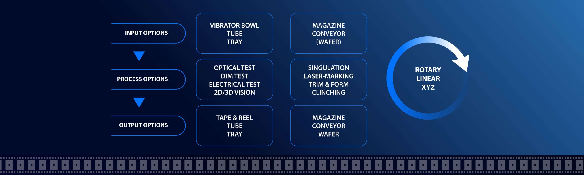 Customization - Micro Modular System