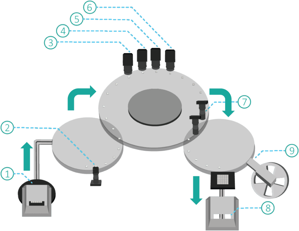 TV200 Automated Optical Inspection System For Semiconductor in Malaysia