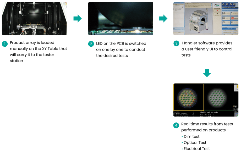 Reliability Test System | RT800 - Micro Modular System