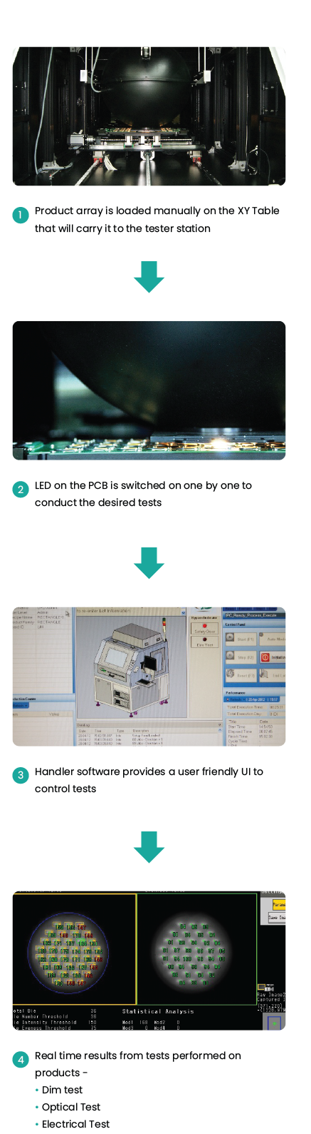Reliability Test System | RT800 - Micro Modular System
