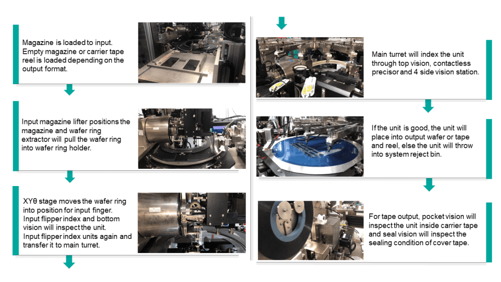 Die Sorter | Micro Modular System