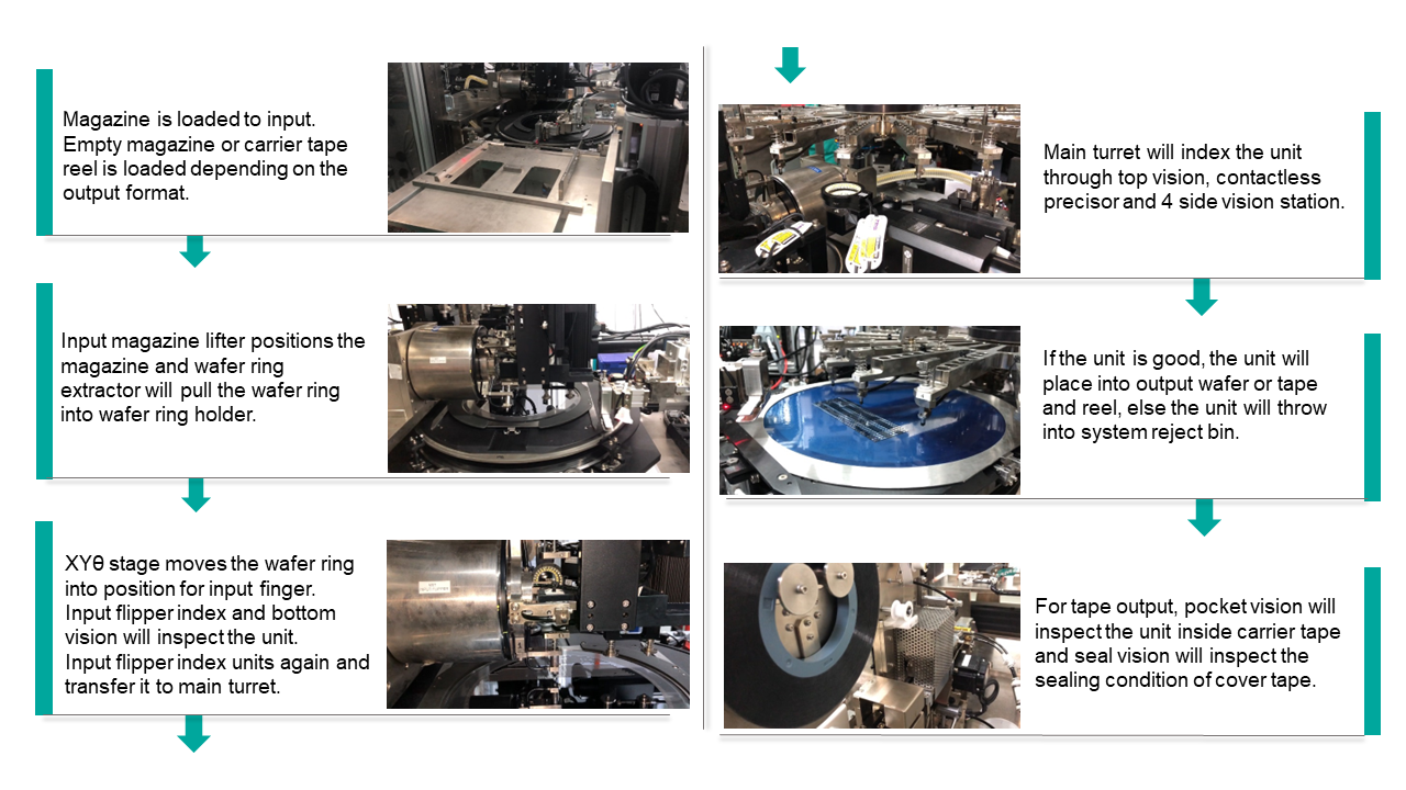 Die Sorter | Micro Modular System