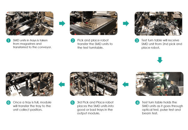 Laser Diode Machine SLD001 | Micro Modular System
