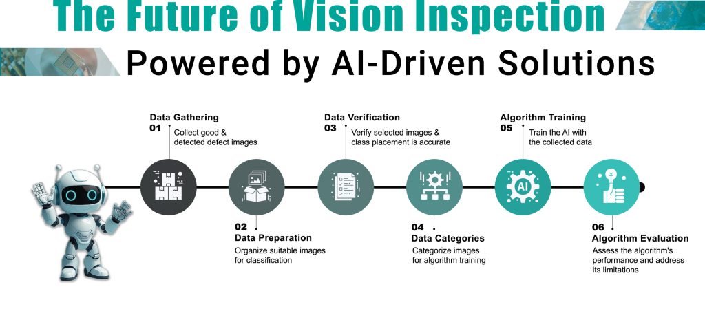 AI Visual Inspection System in Malaysia